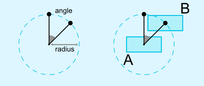 ConstraintLayout使用汇总 | Rouse